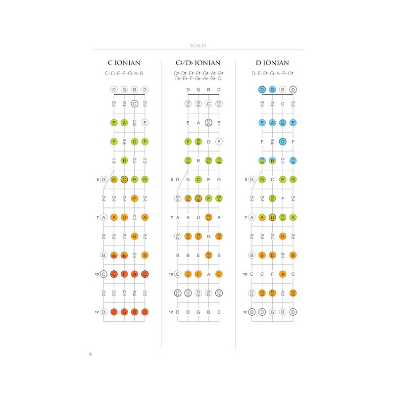 Banjo Fretboard Atlas